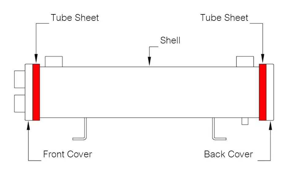 Tube Sheet คืออะไร มีกี่ประเภทลักษณะ - รับผลิต Tube Sheet ราคาโรงงาน
